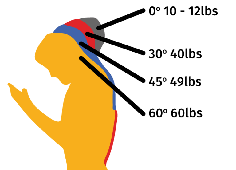 Text Neck | Dr. David Warwick